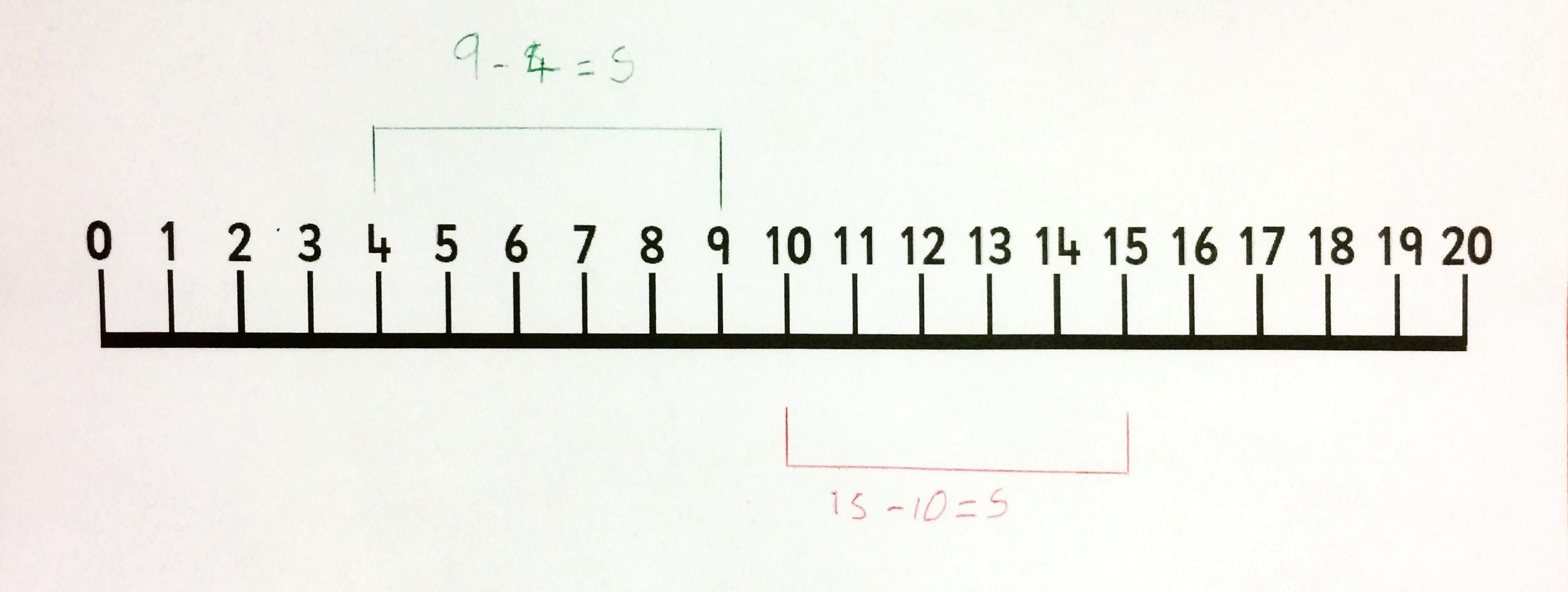 The Bumping Method MathematicsAndCoding The Bumping Method MathematicsAndCoding