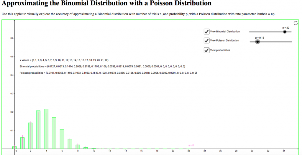 Approximating the Binomial Distribution – MathematicsAndCoding