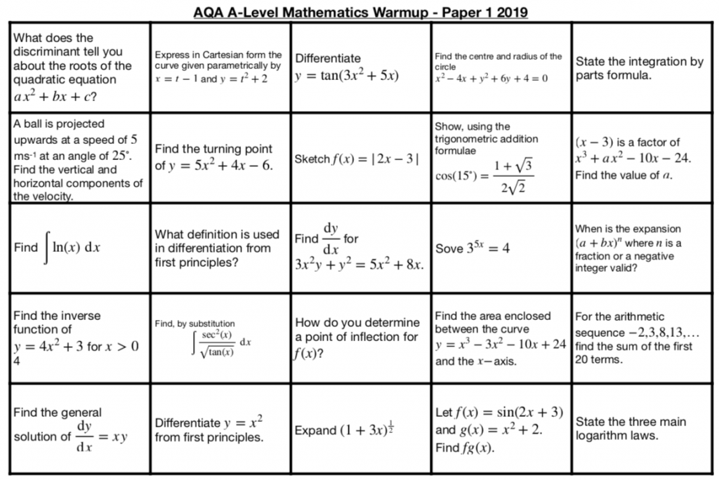 AQA A-Level Maths Paper 1 Warmup – MathematicsAndCoding