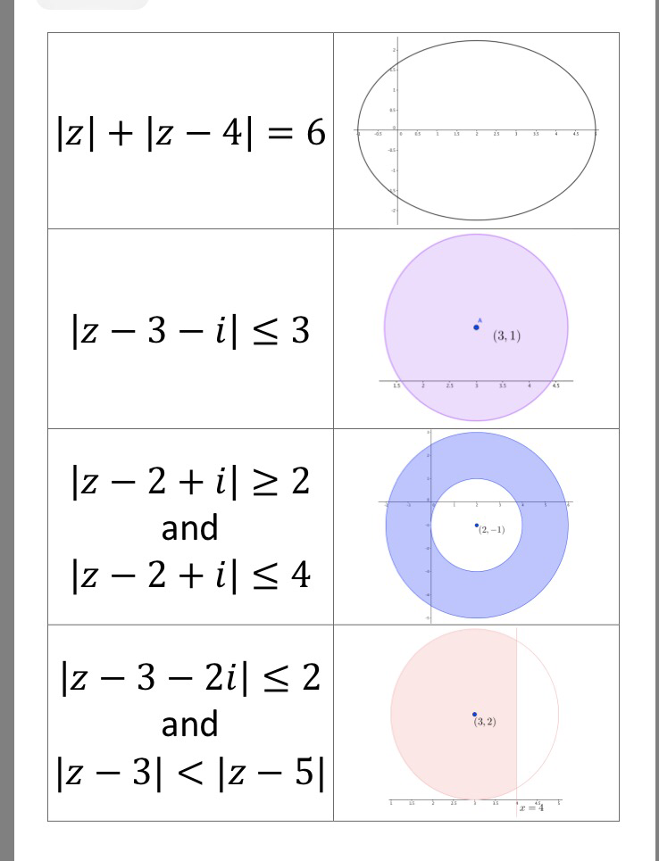 Complex Loci MathematicsAndCoding Complex Loci MathematicsAndCoding