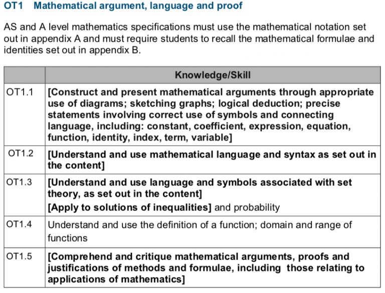 Introducing Proof at A-Level – MathematicsAndCoding