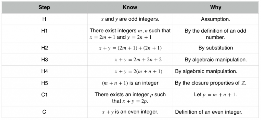 Know-Why Tables – MathematicsAndCoding