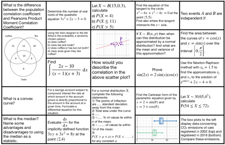 AQA A-Level Maths Paper 3 Warmup – MathematicsAndCoding