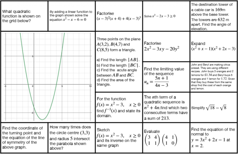 AQA Level 2 Further Maths Paper 2 Warm Up MathematicsAndCoding