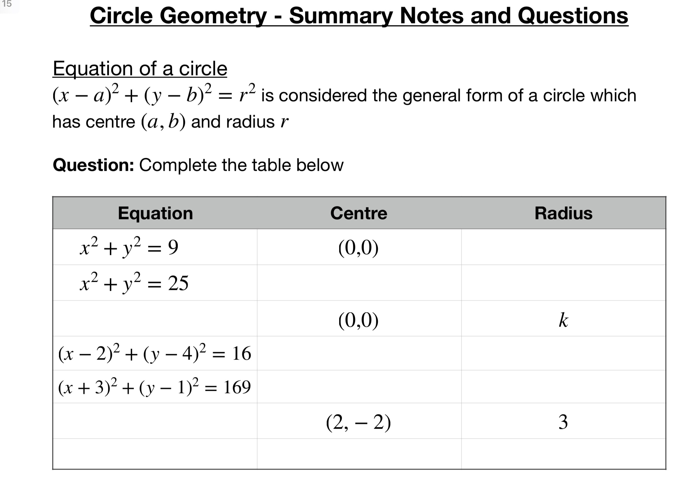 Circles Summary Notes MathematicsAndCoding